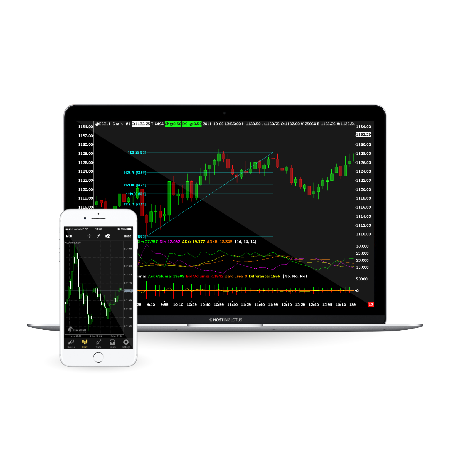 Cloud VPS Forex | Cloud ที่ 1 ในไทย เช่า VPS Forex ราคาถูก